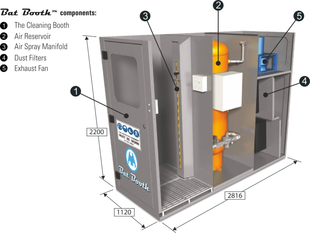 BAT BOOTH® PERSONNEL DE-DUSTING BOOTH SYSTEM - Przesiewacze